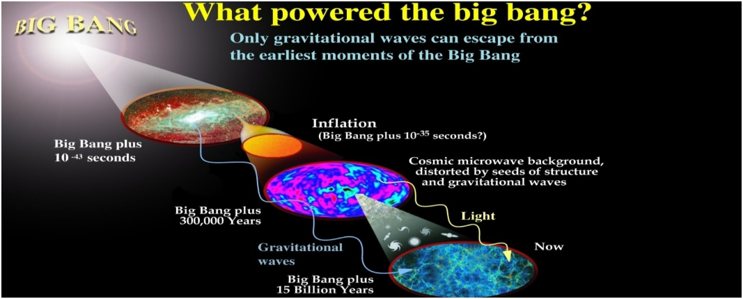 Origin of the Universe: The Fascinating Story of the Quantum Egg